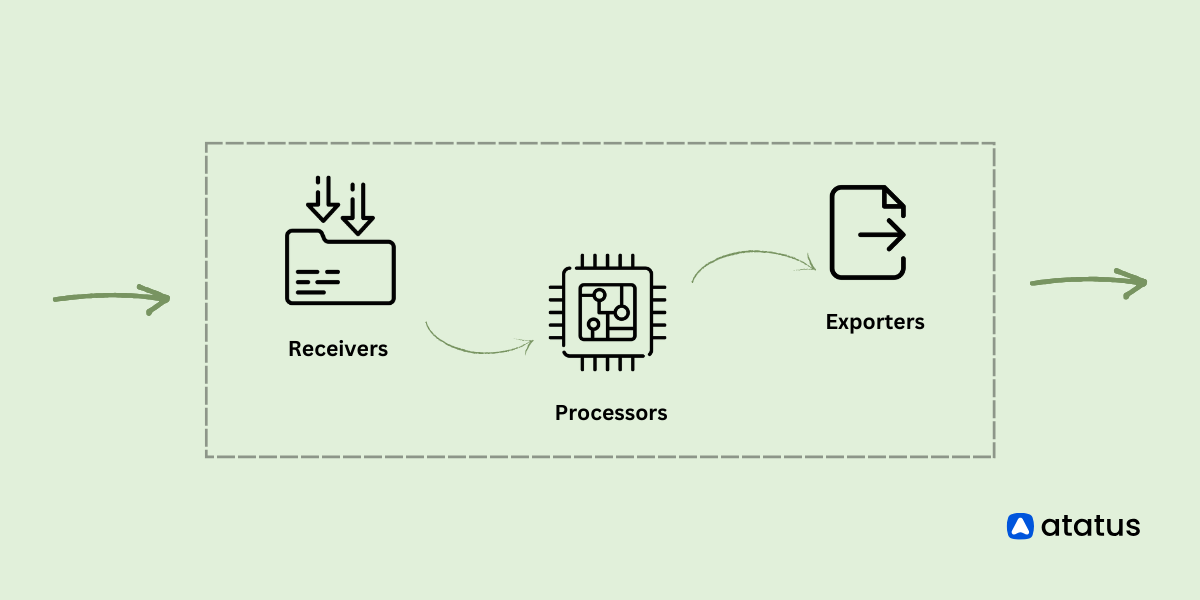 Integrating OpenTelemetry Instrumentation with FastAPI Integrating OpenTelemetry Instrumentation with FastAPI