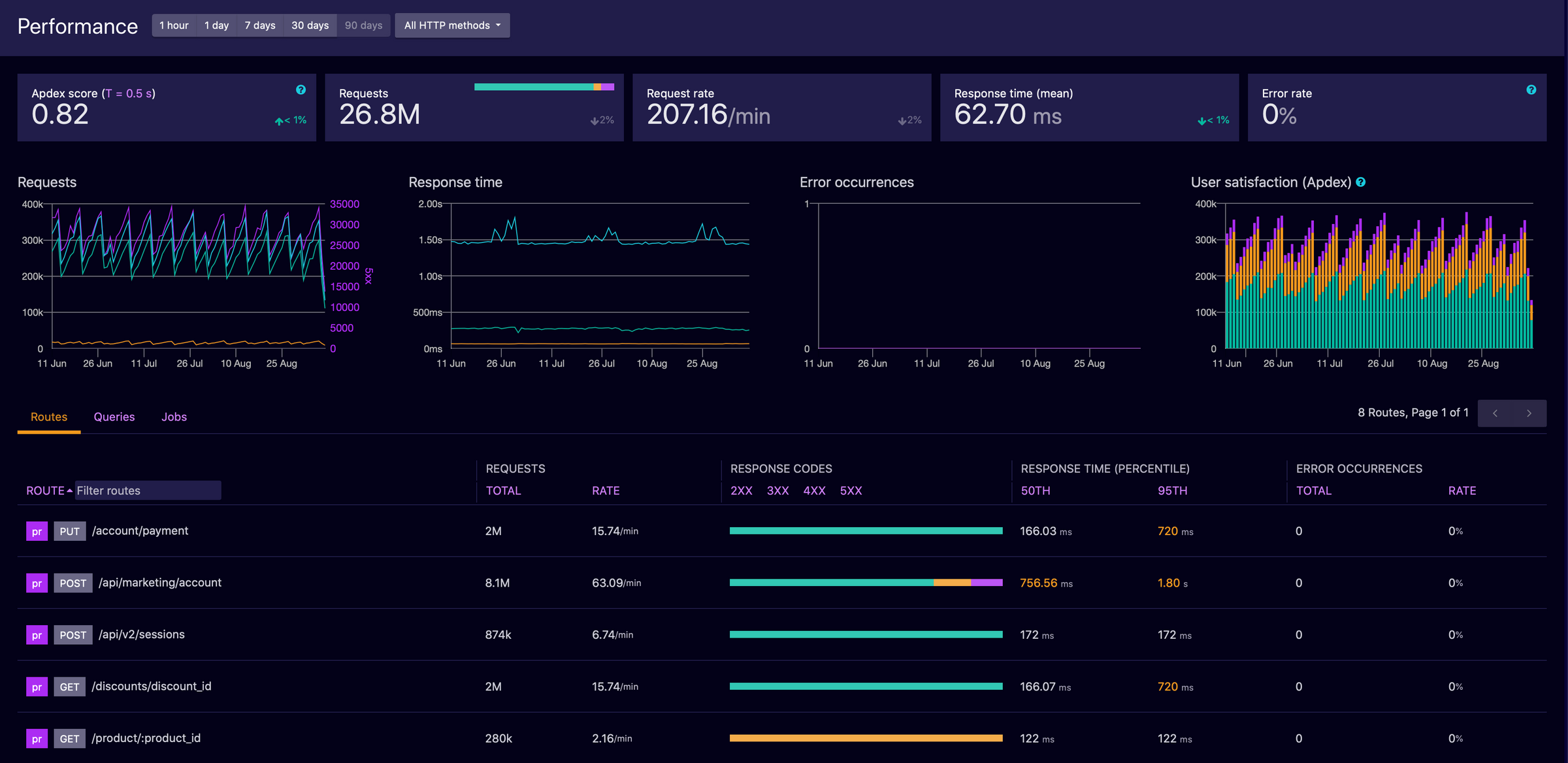 11 Best Tools to Monitor and Debug JavaScript in 2025
