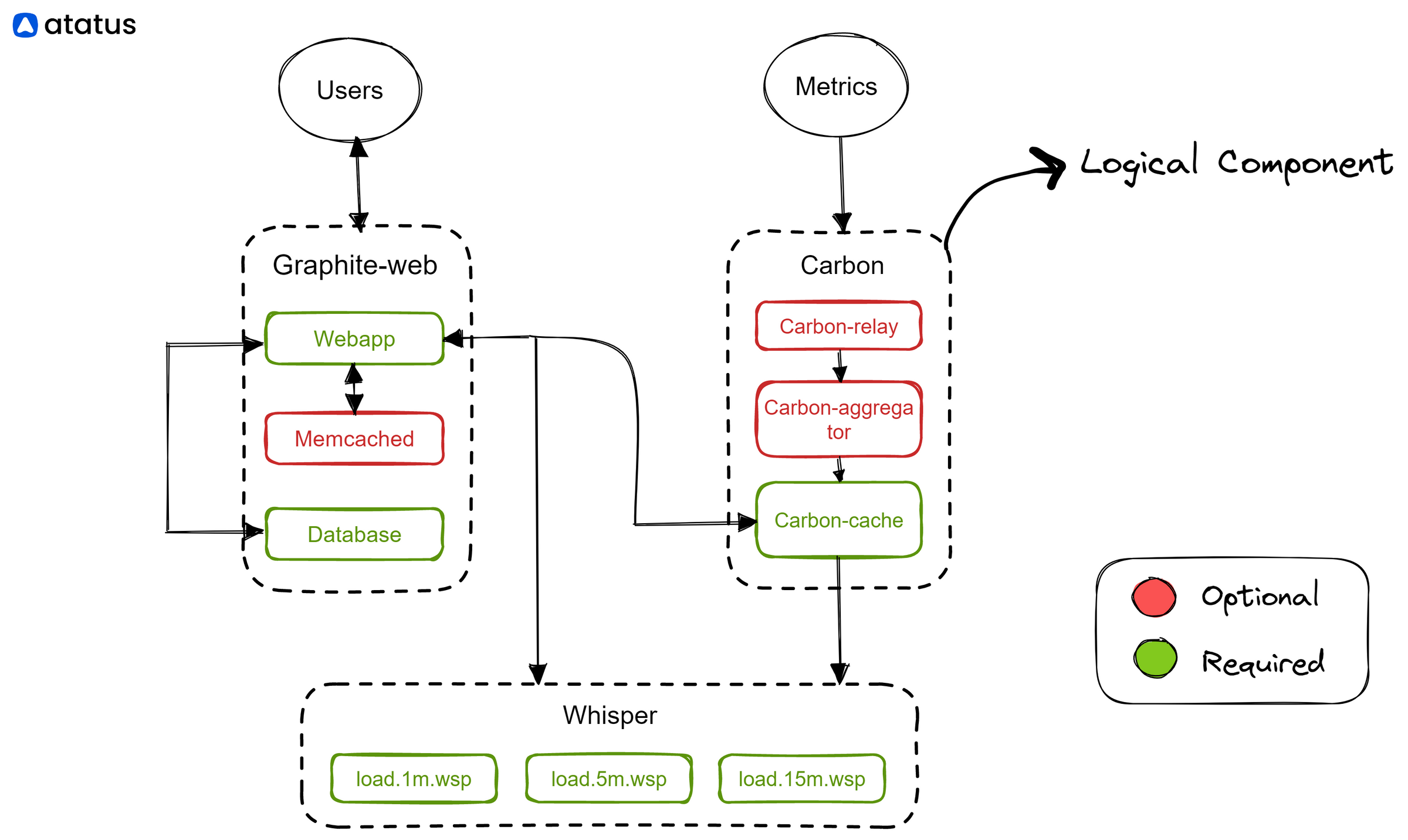 Grafana vs Graphite: A Comparison for Data Visualization and Analysis