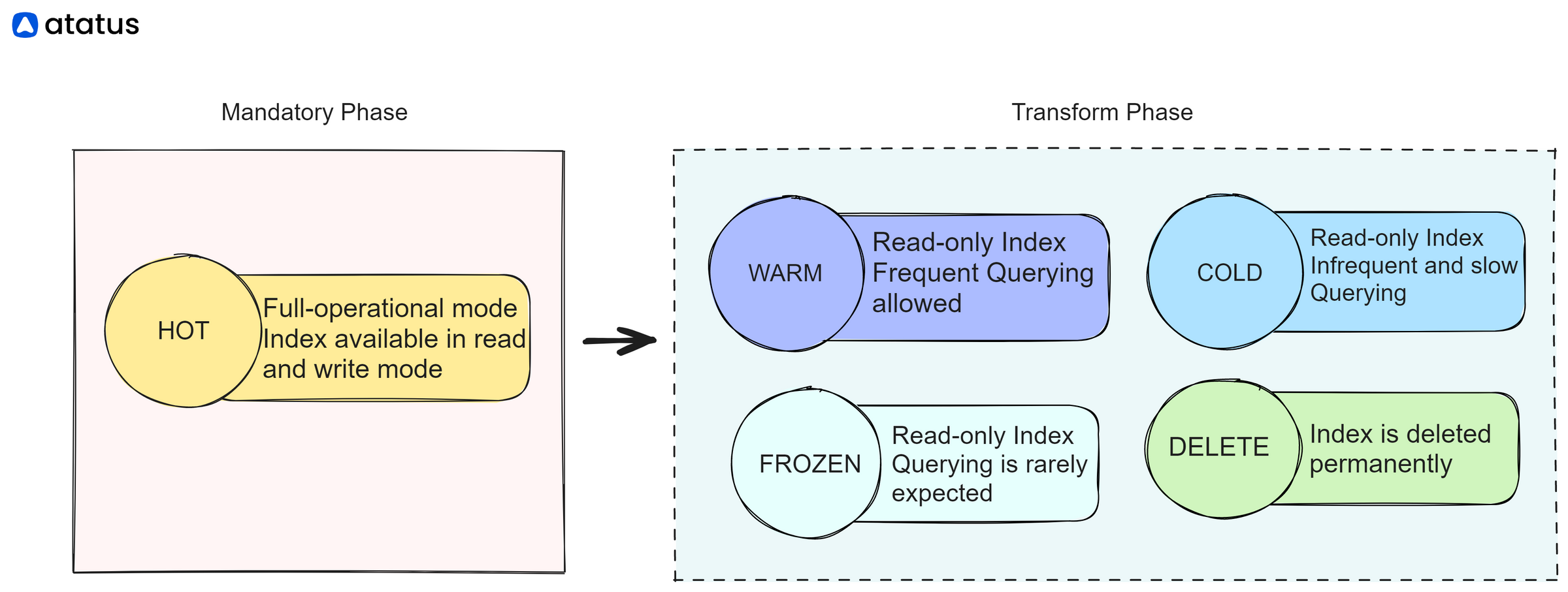 Best Practices for Organizing and Maintaining Elasticsearch Indices Best Practices for Organizing and Maintaining Elasticsearch Indices