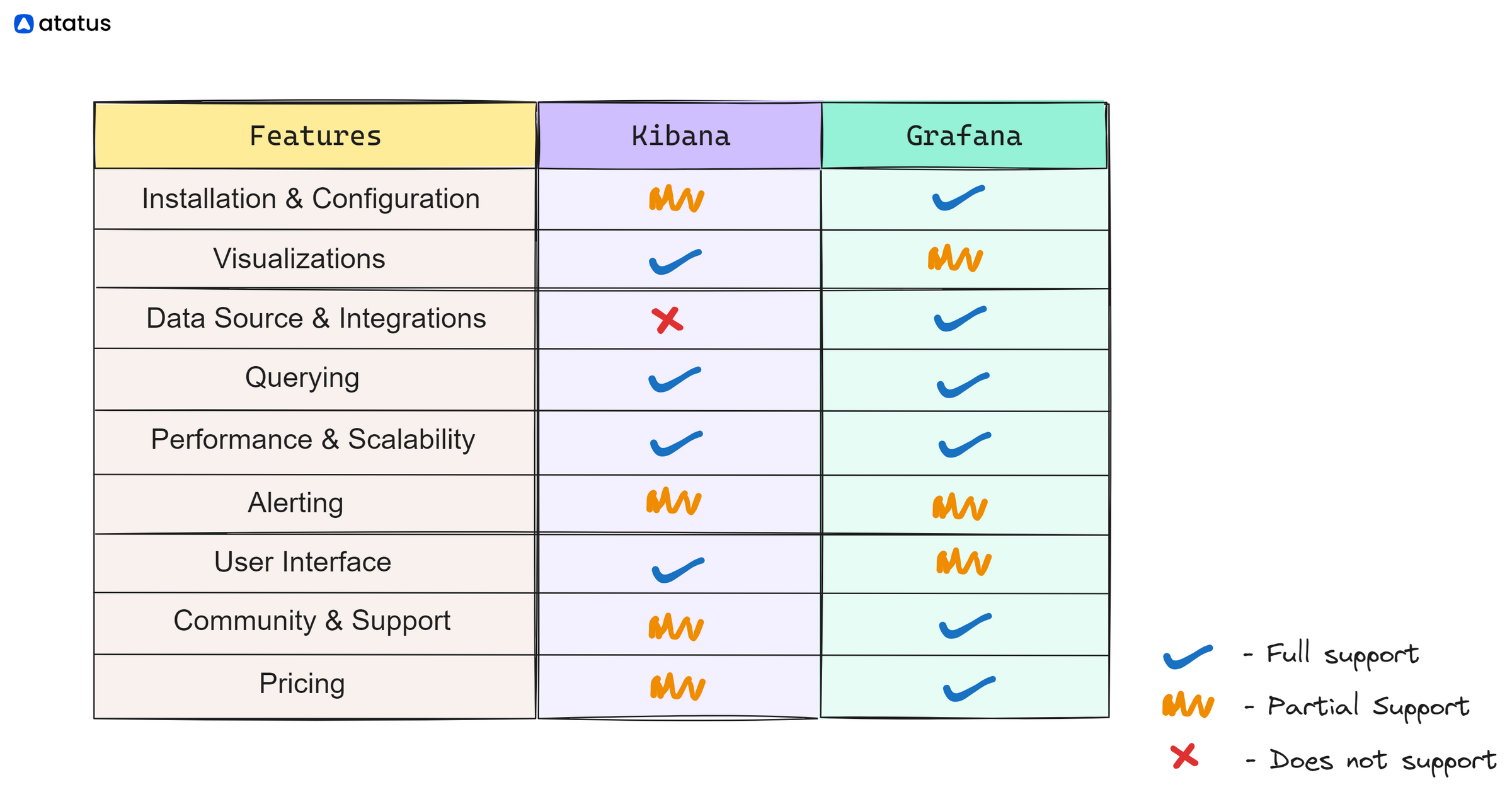 Kibana vs Grafana: Battle Of the Dashboards
