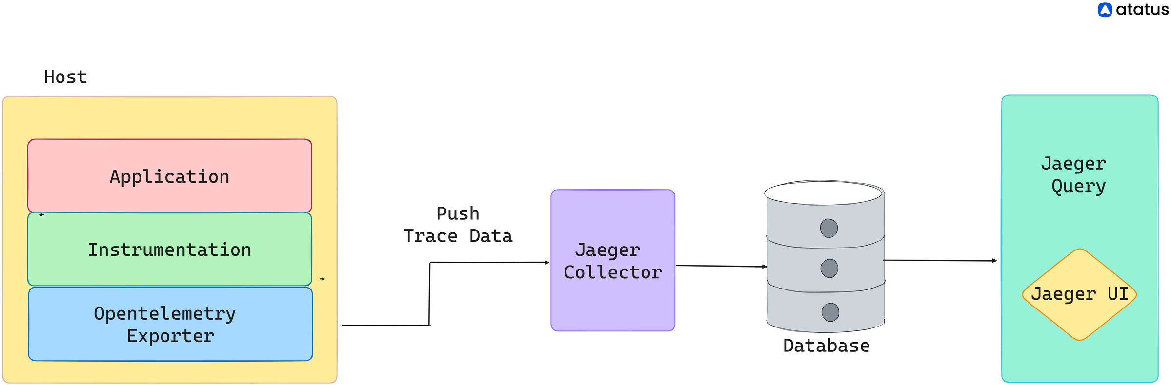 Implementing Jaeger For Distributed Tracing In Microservices