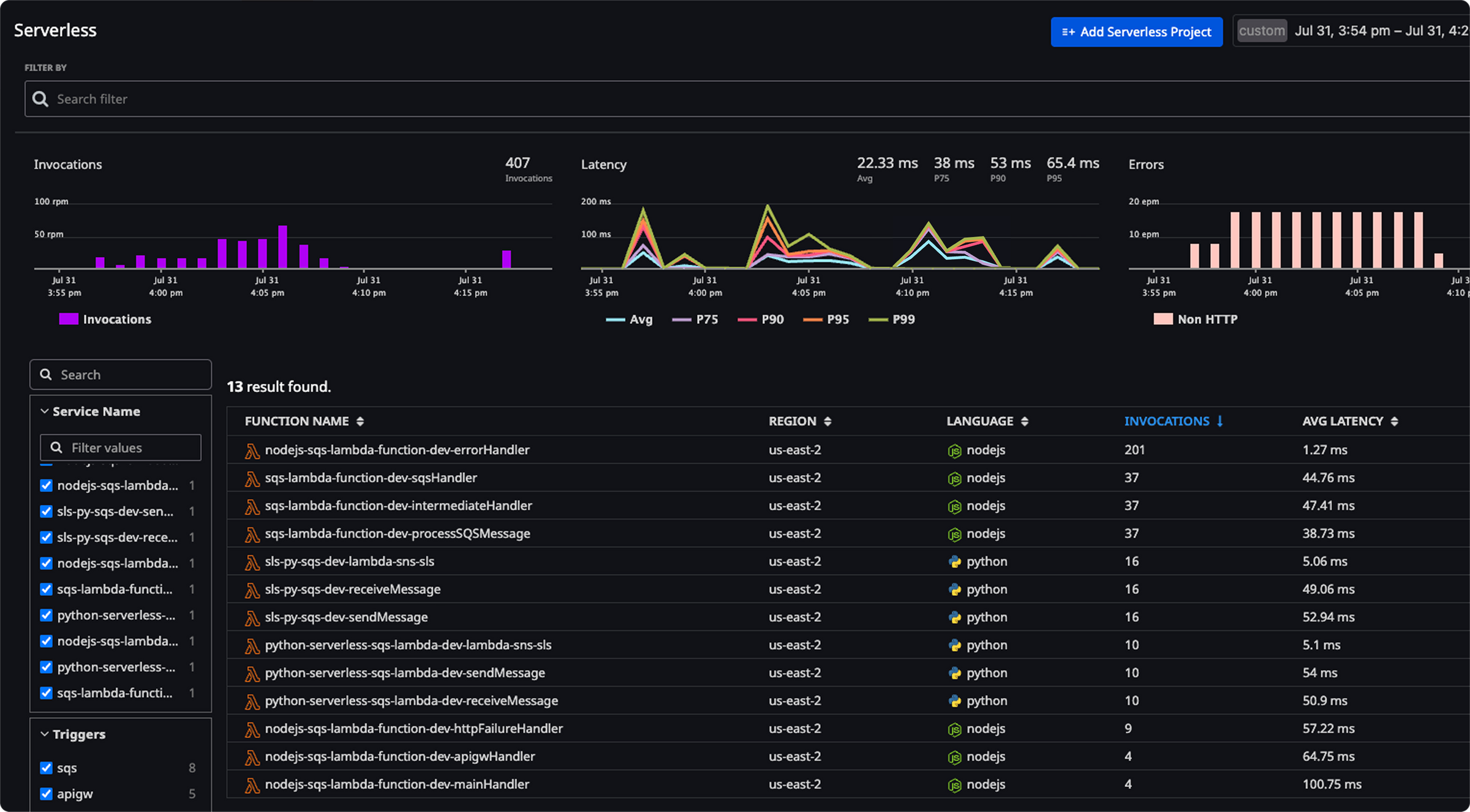 Serverless Monitoring: Essential Metrics Every Developer Should Track
