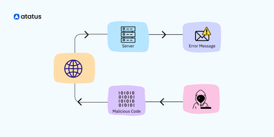 10 Most Common PHP Security Threats and the Best Ways to Fix Them