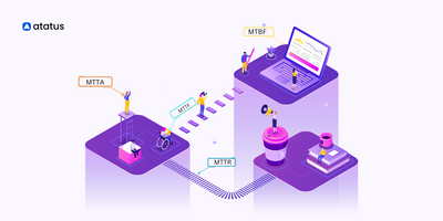 MTTR Demystified: Mean Time to Recovery, Repair, or Respond?