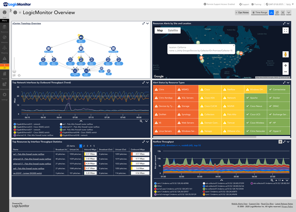 Top 7 SolarWinds Competitors and Alternatives to Know in 2023