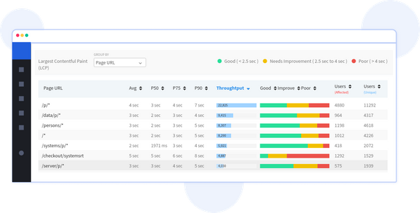 What are Core Web Vitals and How to Monitor It