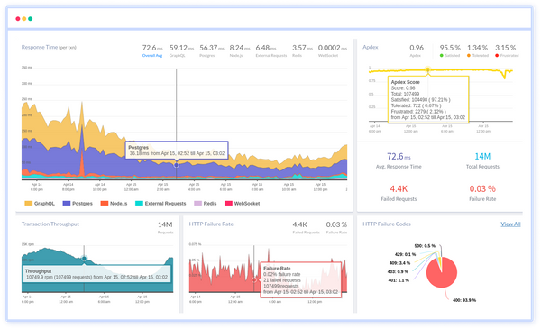 13 Best Performance Monitoring Tools for Java in 2025