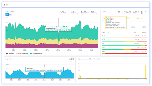 13 Best Performance Monitoring Tools for Java in 2025