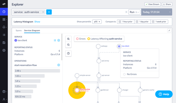 13 Best Performance Monitoring Tools For Java In 2025