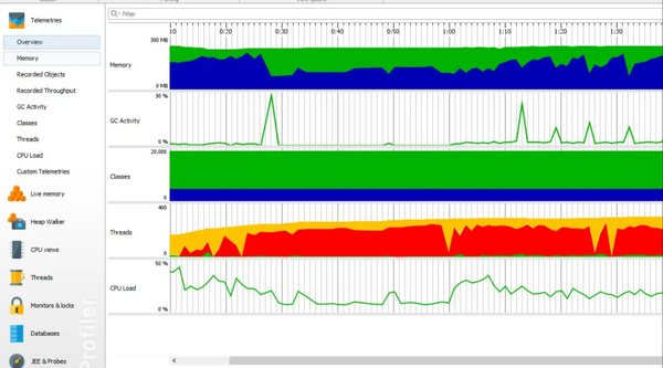 13 Best Performance Monitoring Tools For Java In 2025