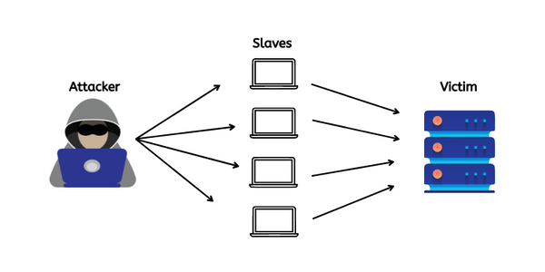 IP Blacklisting: Your Beginner's Guide