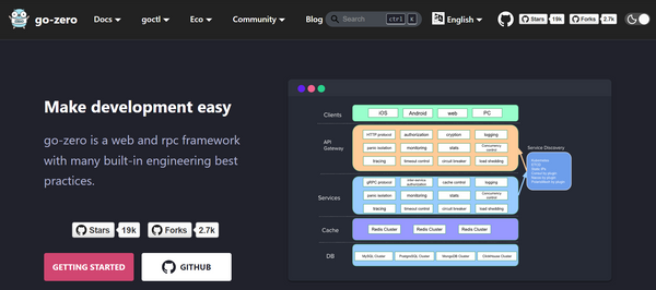 12 Best Go Web Frameworks For Development In 2025