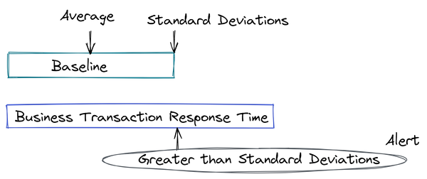 Top 7 Java Performance Metrics to Monitor