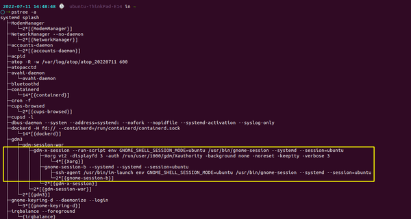 pstree command in Linux