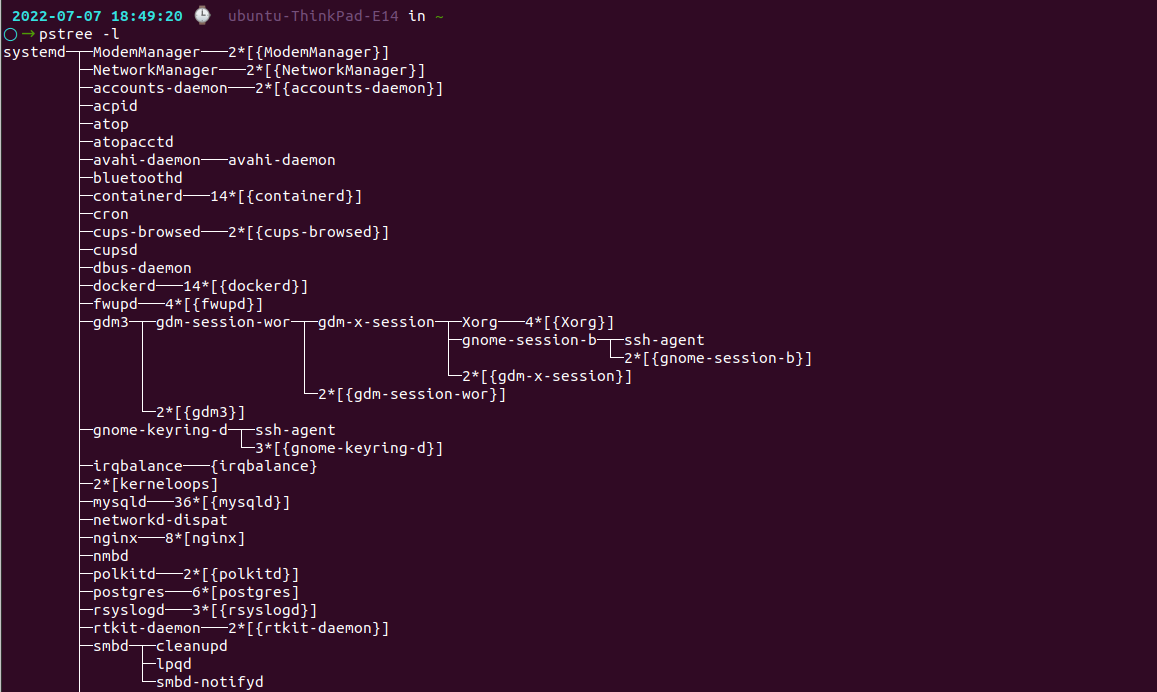 Pstree Command In Linux
