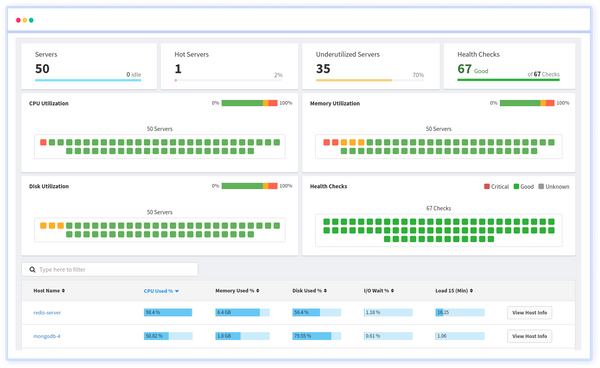Top API Metrics for Different Teams That You Should Monitor