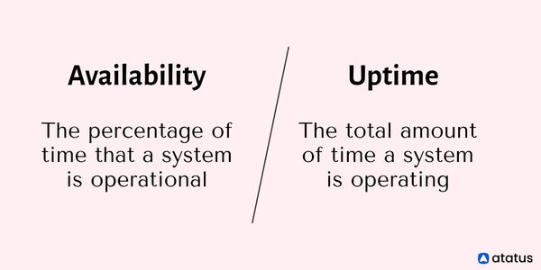 What is Website Uptime? Why is Website Uptime Monitoring Important?