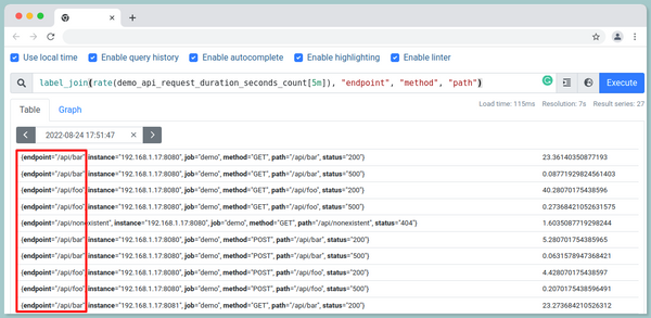 An Introduction To Promql How To Write Simple Queries