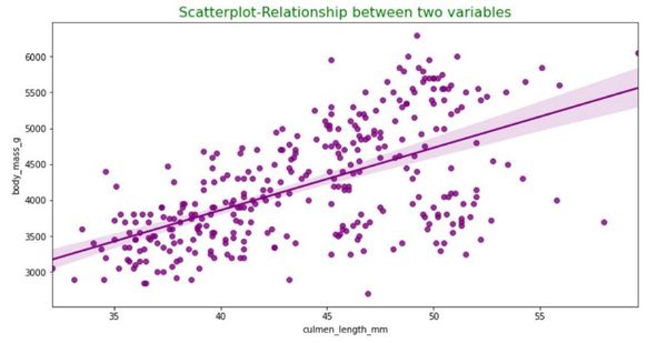 Design Stunning Charts with fl_charts in Flutter