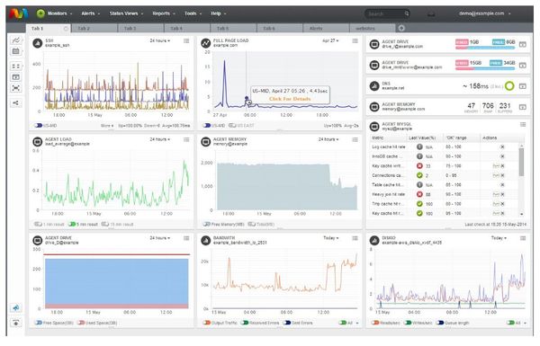 30+ Top Observability Tools to Monitor Websites and Applications