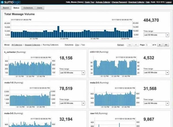 30 Top Observability Tools To Monitor Websites And Applications