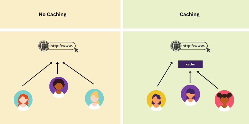 Achieve Optimal Performance With Nginx And Micro Caching 4580