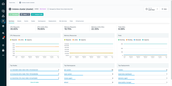 10 Best Grafana Alternatives