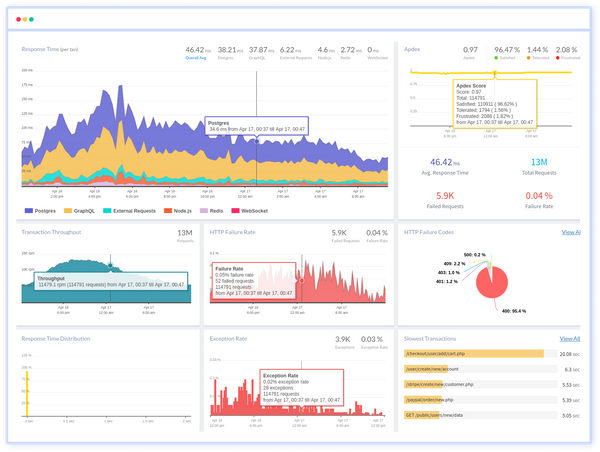 Java Profiling Essentials: A Guide to different Java Profilers