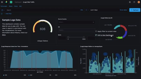 10 Best Grafana Alternatives