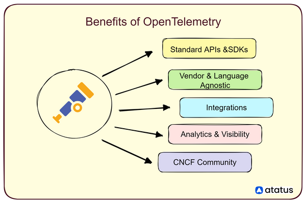 A Beginner's Guide to OpenTelemetry