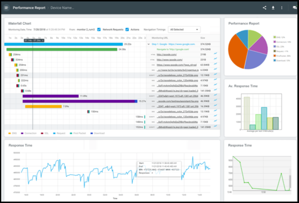 Top DNS Monitoring Tools [2025 Guide]