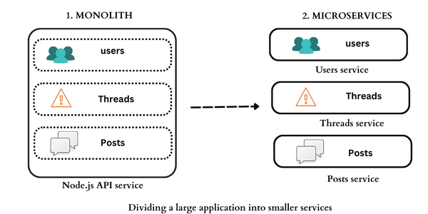 Top Distributed Tracing Tools - Every Developer Should Know