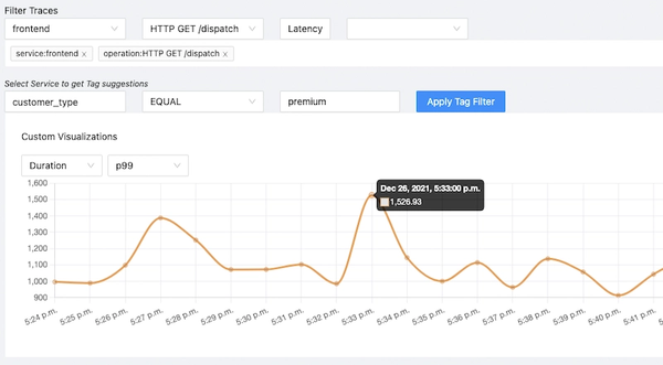 Top Distributed Tracing Tools - Every Developer Should Know