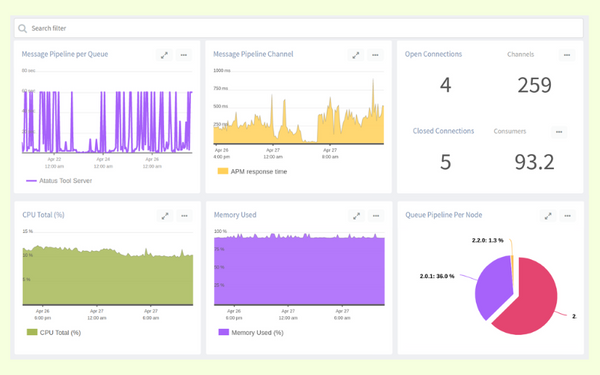RabbitMQ Monitoring: Metrics, Tools, and Best Practices