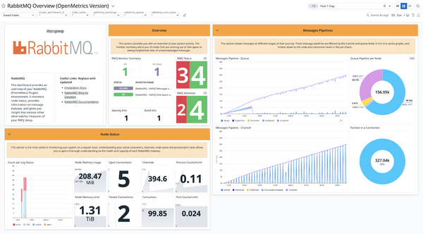 RabbitMQ Monitoring: Metrics, Tools, and Best Practices
