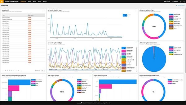 SIEM Tools: For Enhanced Threat Intelligence and System Security
