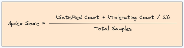 What is Apdex Score? Why is it Important?