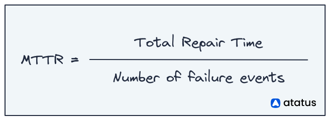 What is MTTR? Calculation and Reduction Strategies