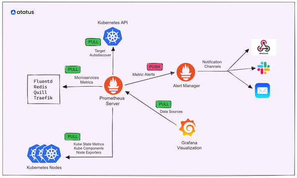 Deep Dive into Time-Series Monitoring: Prometheus vs. Graphite