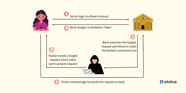 10 Most Common PHP Security Threats and the Best Ways to Fix Them