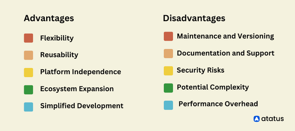 Understanding the Difference - Web APIs vs. Web Services