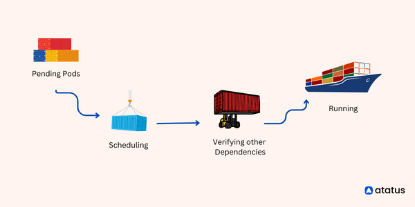 Troubleshooting Kubernetes Deployment at Every Level!