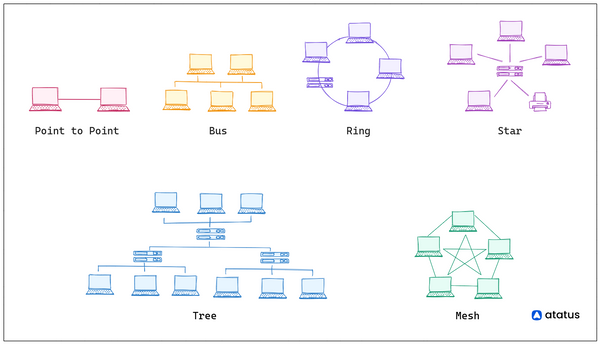 Understanding the Fallacies of Distributed System