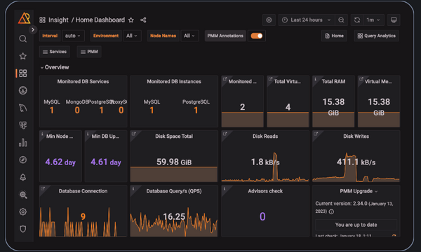 Top 10 MySQL Monitoring Tools in 2025