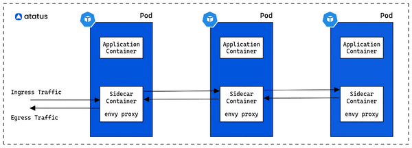 Kubernetes Sidecar Container - Best Practices and Examples Kubernetes Sidecar Container - Best Practices and Examples