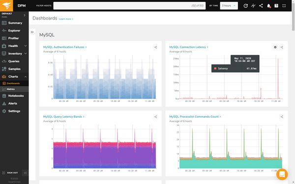 Top 10 MySQL Monitoring Tools in 2025