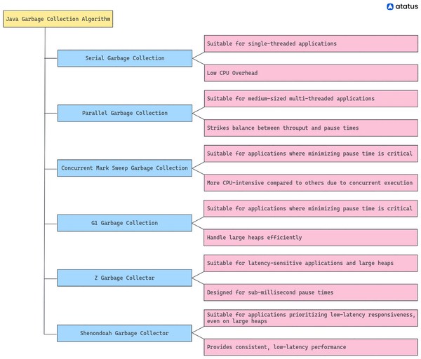 Maximizing Java Application Performance - Configuration and Tuning Tips