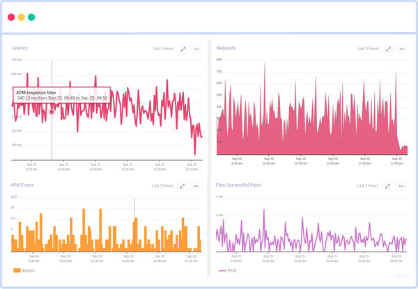 Prometheus Architecture Scalability: Challenges and Tools for Enhanced ...