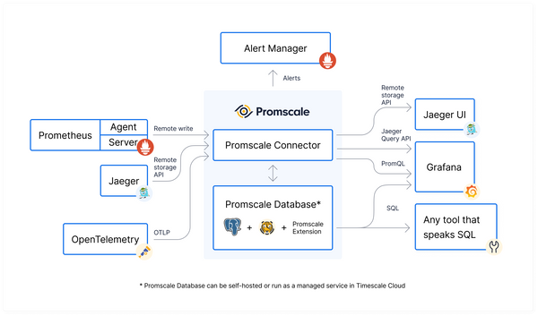 Prometheus Architecture Scalability: Challenges and Tools for Enhanced ...